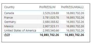 [Power BI] ALL、ALLEXCEPT、ALLSELECTED関数の機能と使い方 | yy-output