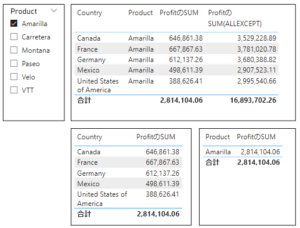 [Power BI] ALL、ALLEXCEPT、ALLSELECTED関数の機能と使い方 | yy-output