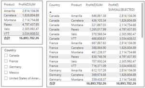 [Power BI] ALL、ALLEXCEPT、ALLSELECTED関数の機能と使い方 | yy-output