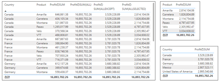 [Power BI] ALL、ALLEXCEPT、ALLSELECTED関数の機能と使い方 | yy-output