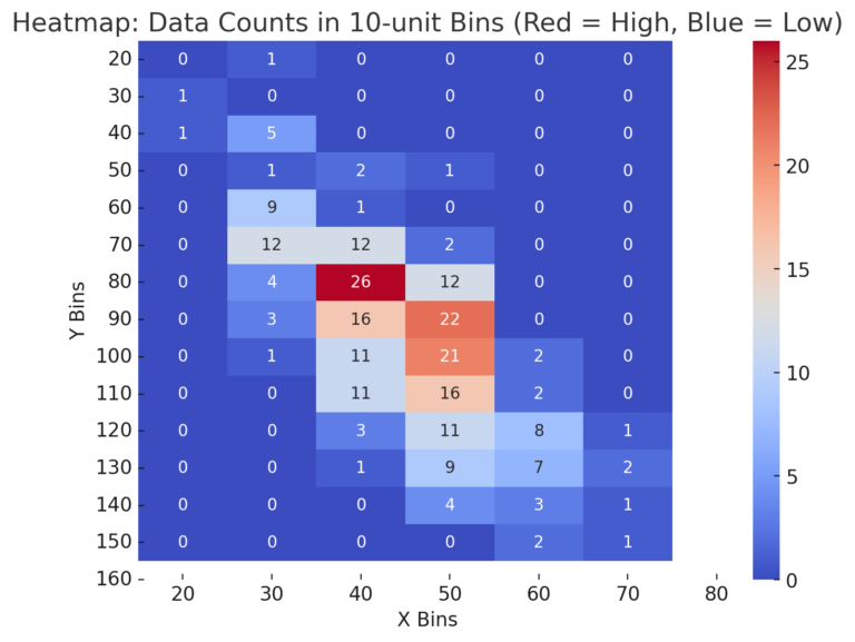 [Power BI] マトリックスビジュアルでヒートマップを作成する方法と解説 | yy-output